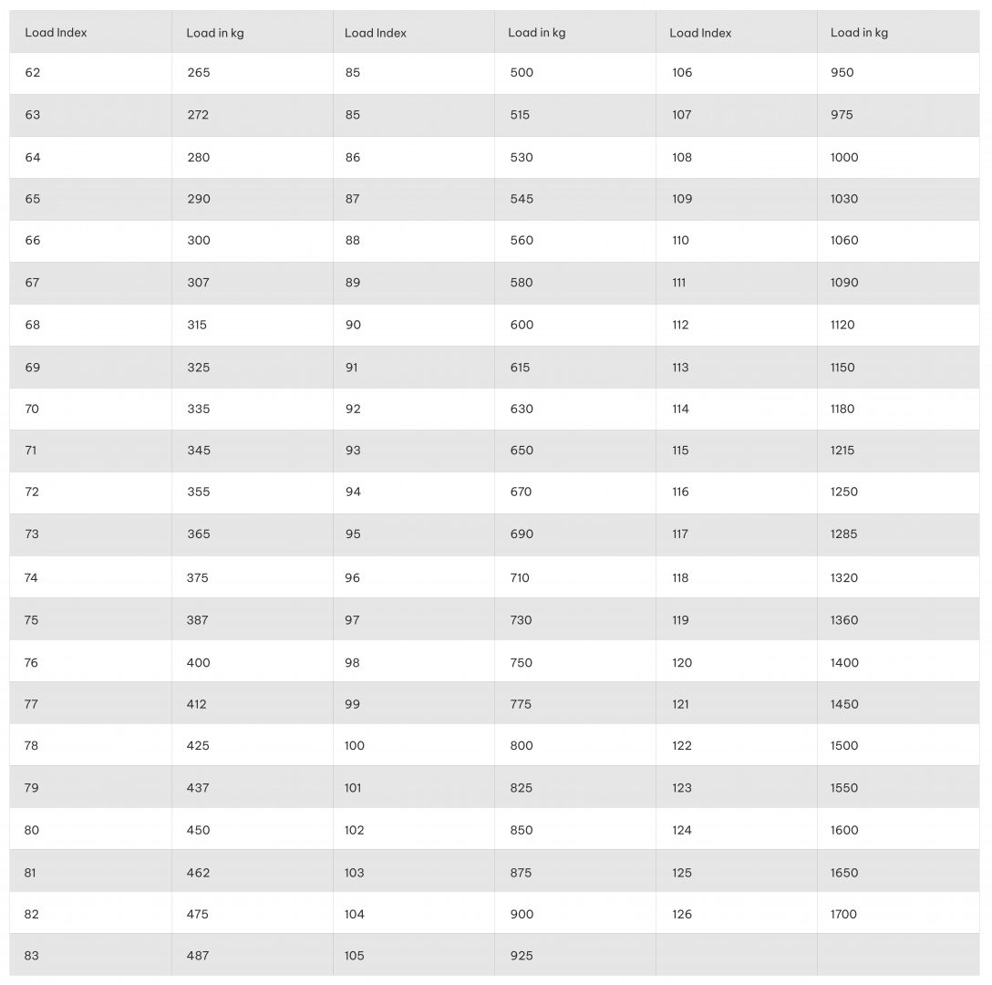 Alloy Wheel Load Rating Chart At Herman Lyons Blog