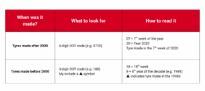 A Complete Guide to Tyre Longevity | Tyre Shop Online