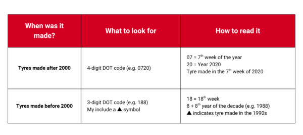 A Complete Guide to Tyre Longevity | Tyre Shop Online